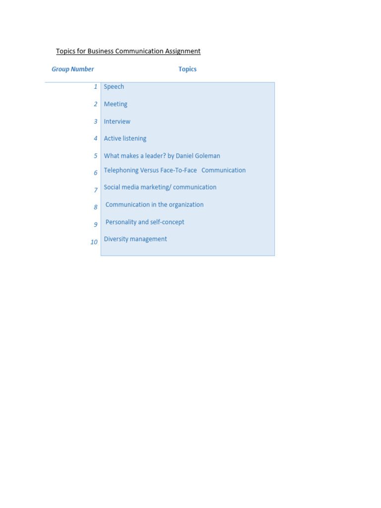 ABC Assignment Topics | PDF