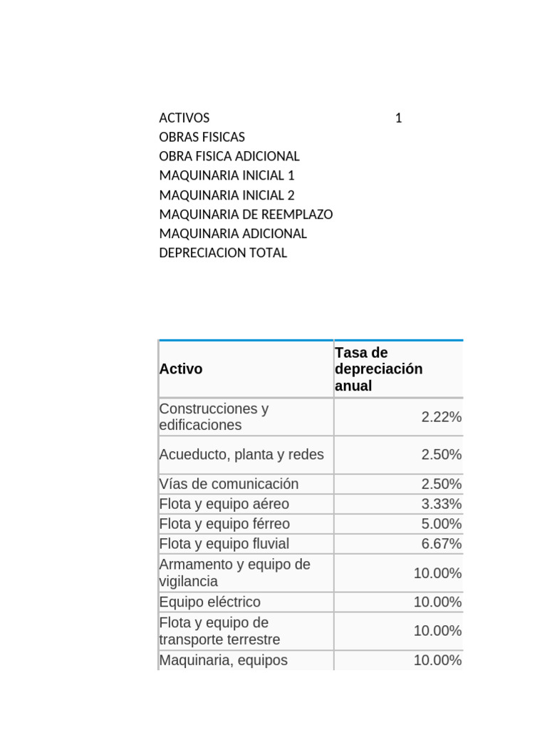 Cuadro de Inversiones y Flujo de Caja 2025-1 Con Desarrollo Parte 1 | PDF | Depreciación ...