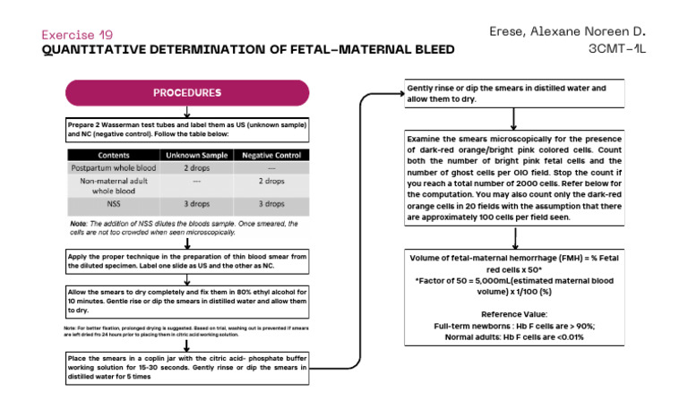 Flow Chart - Quantitative Determination of Fetomaternal Bleed | PDF ...