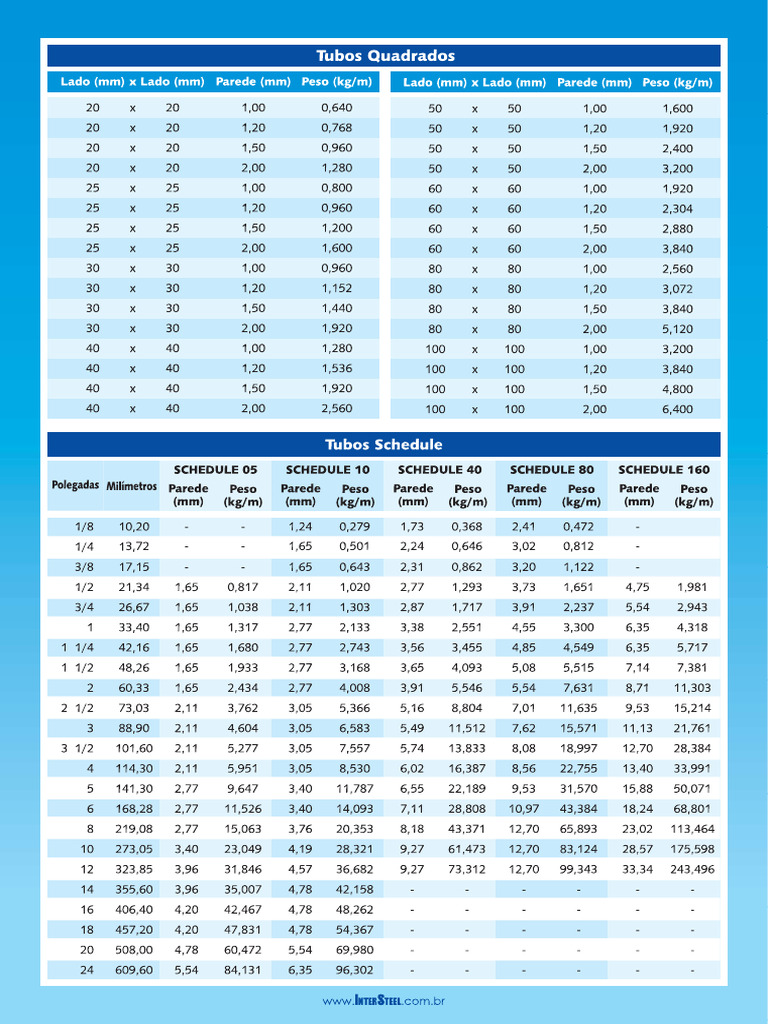 Tabela Inox Schedule | PDF