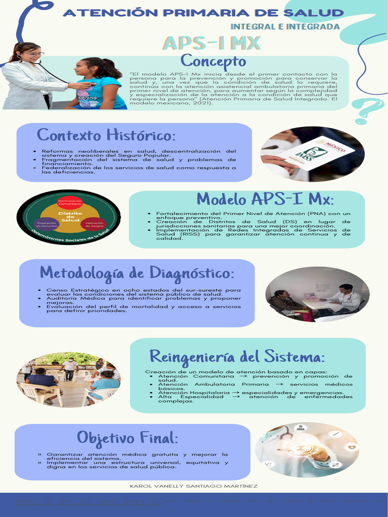 INFOGRAFÍA - Aps-I MX | PDF | Cuidado de la salud | Programas sociales