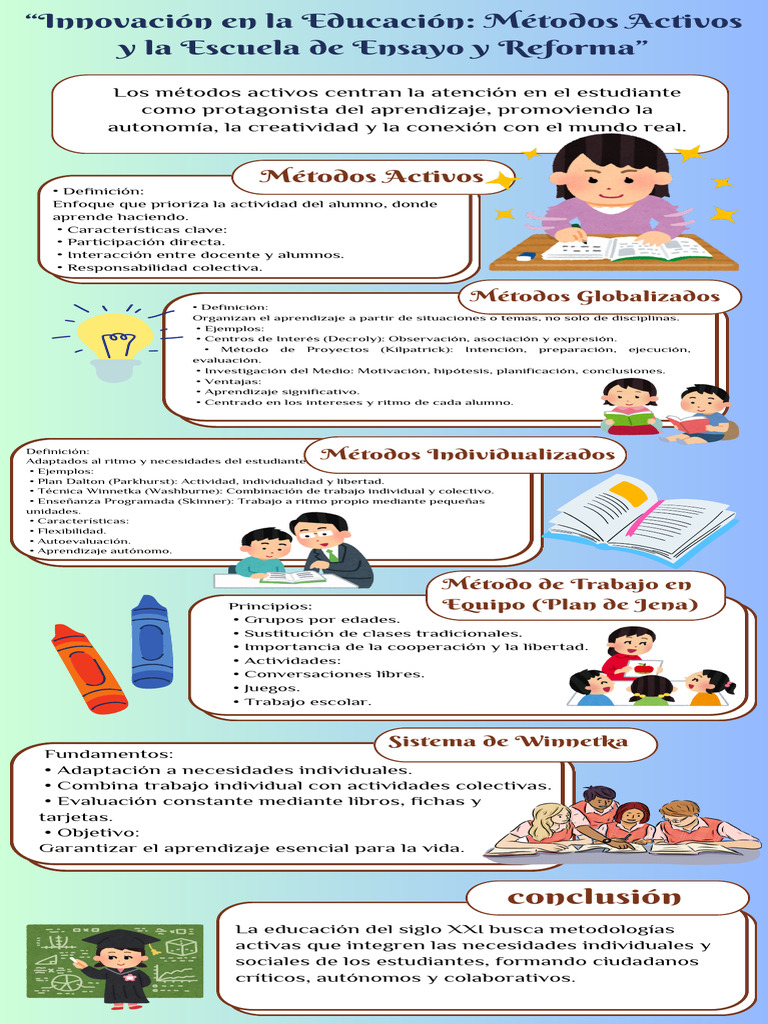 Métodos Activos en la Educación Moderna | PDF | Evaluación | Aprendizaje