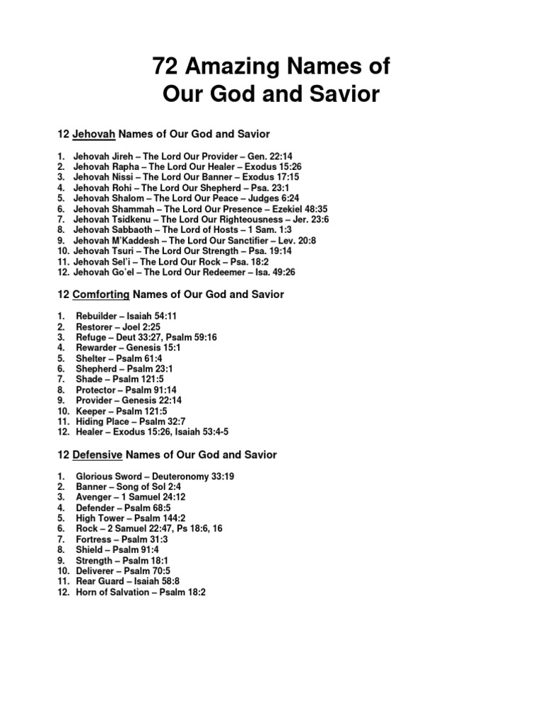 12 Jehovah Names 12 Powerful 12 Gracious 12 Warfare Small W VERSES ...