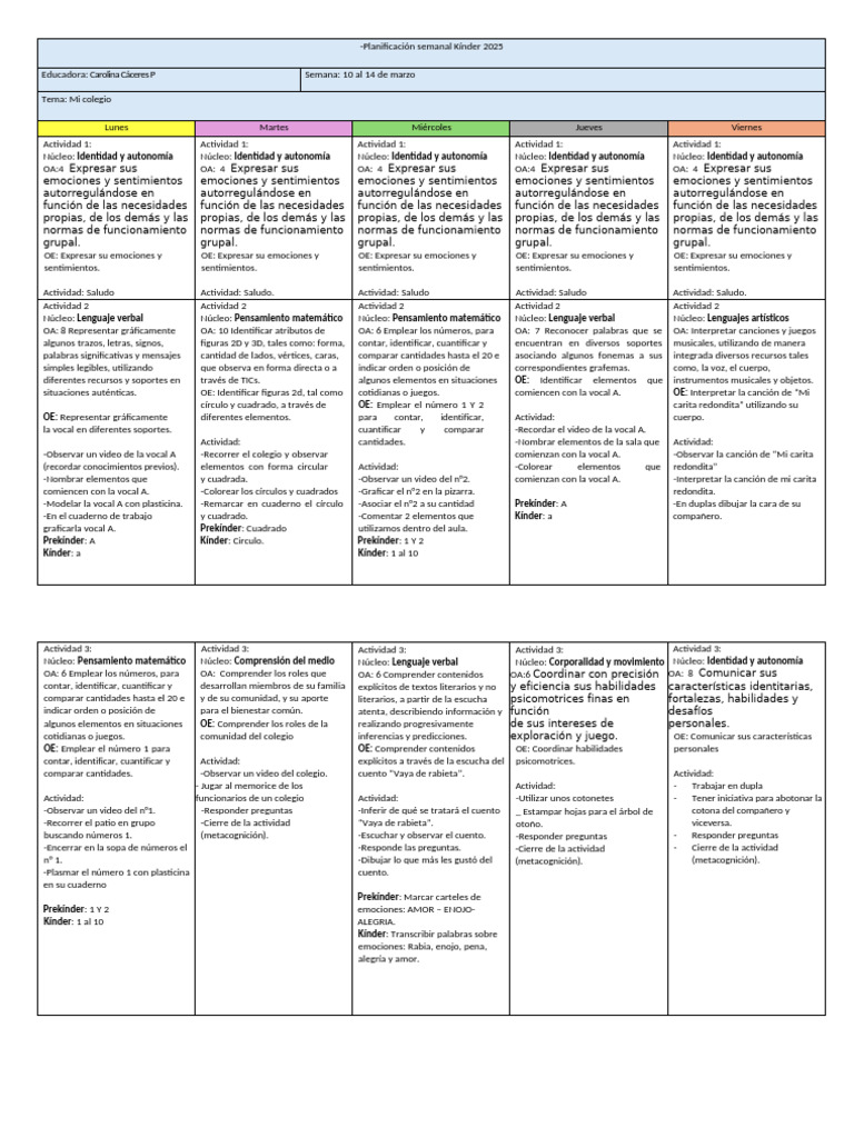 Planificación Kínder: Semana del 10-14 marzo | PDF | Educación de la ...