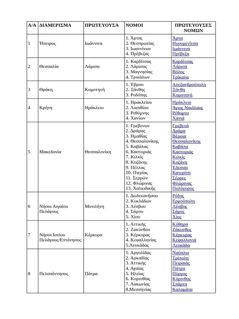Γεωγραφικα-Διαμερισματα-Γεωργία | PDF