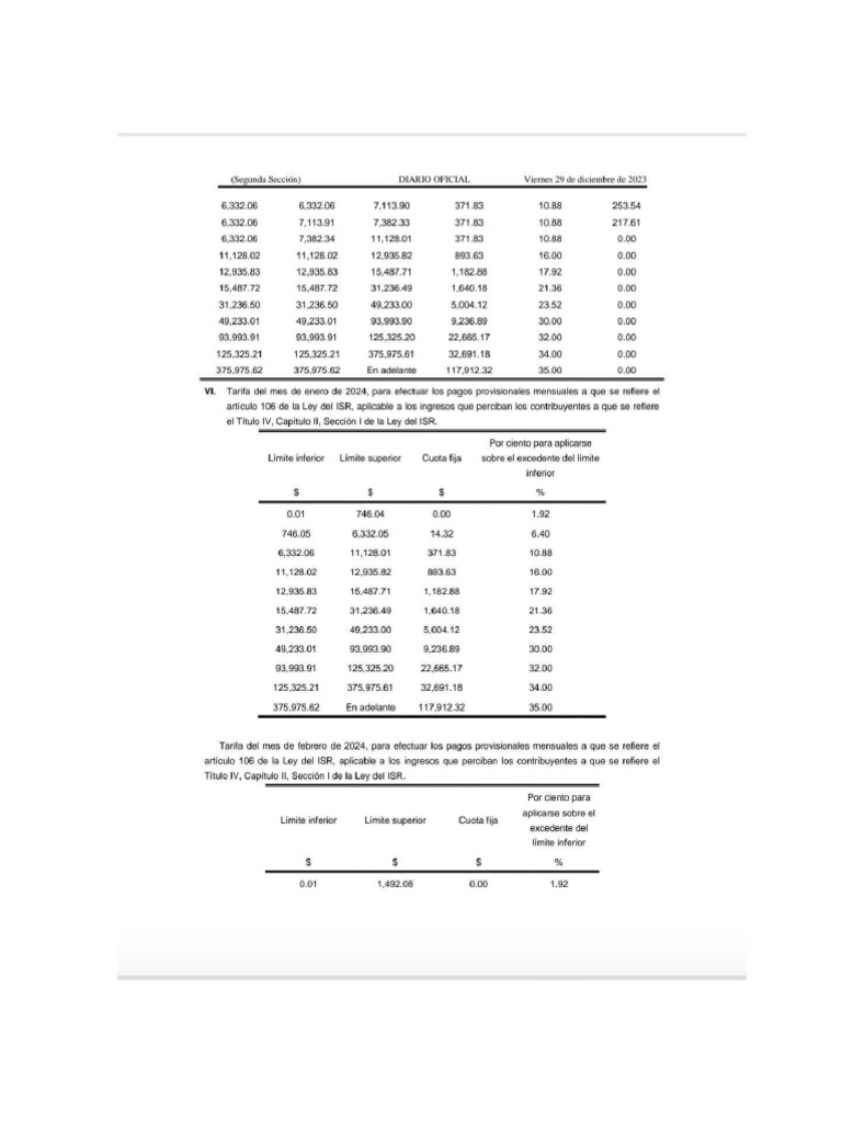 Tabla para Cálculos de Isr | PDF