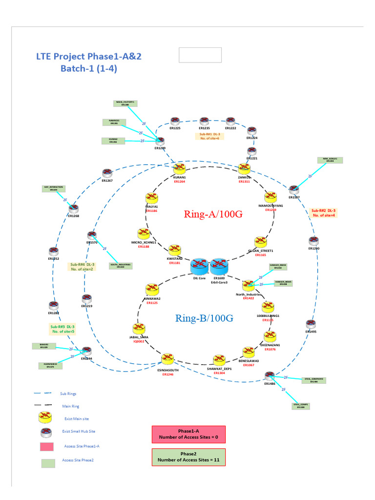 Open Schematic-SLD LTE Sites 2 | PDF