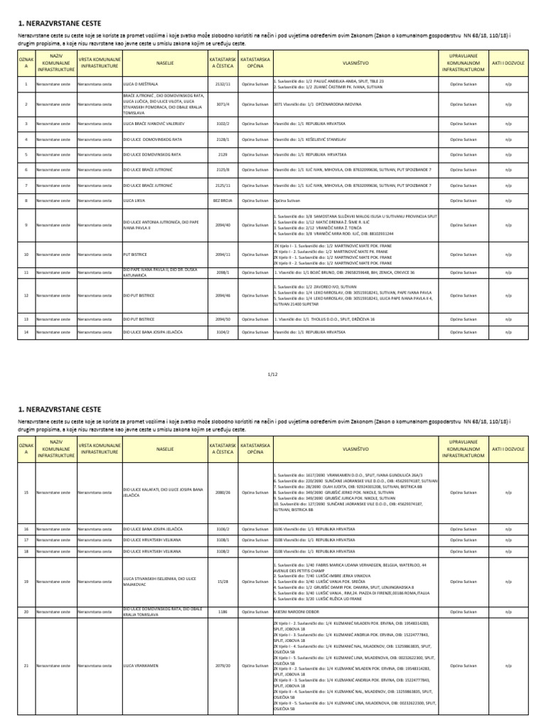 Nerazvrstane Ceste | PDF