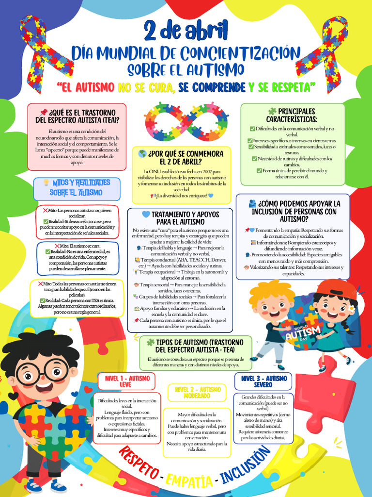 AFICHE 2 Abril PDF | PDF | Autismo | Ciencias del comportamiento