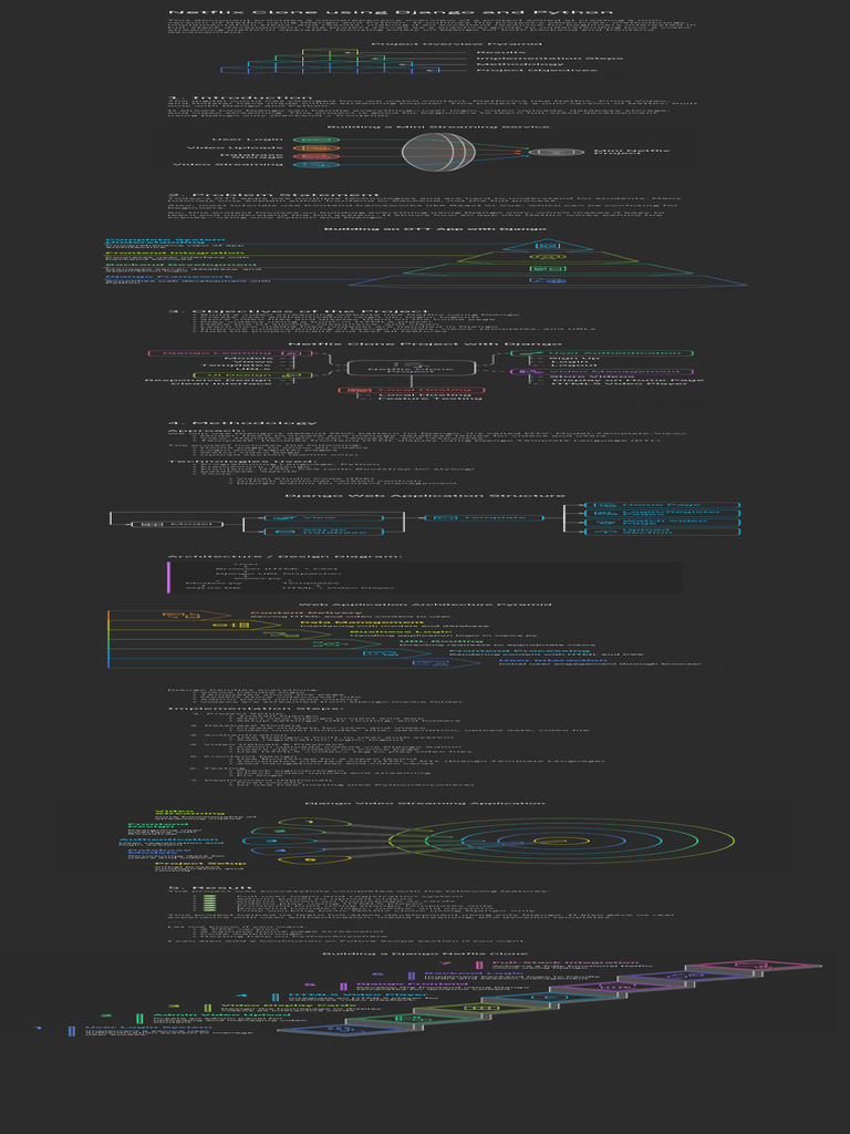 Netflix Clone using Django and Python.pdf | PDF | Model–View–Controller | Computing
