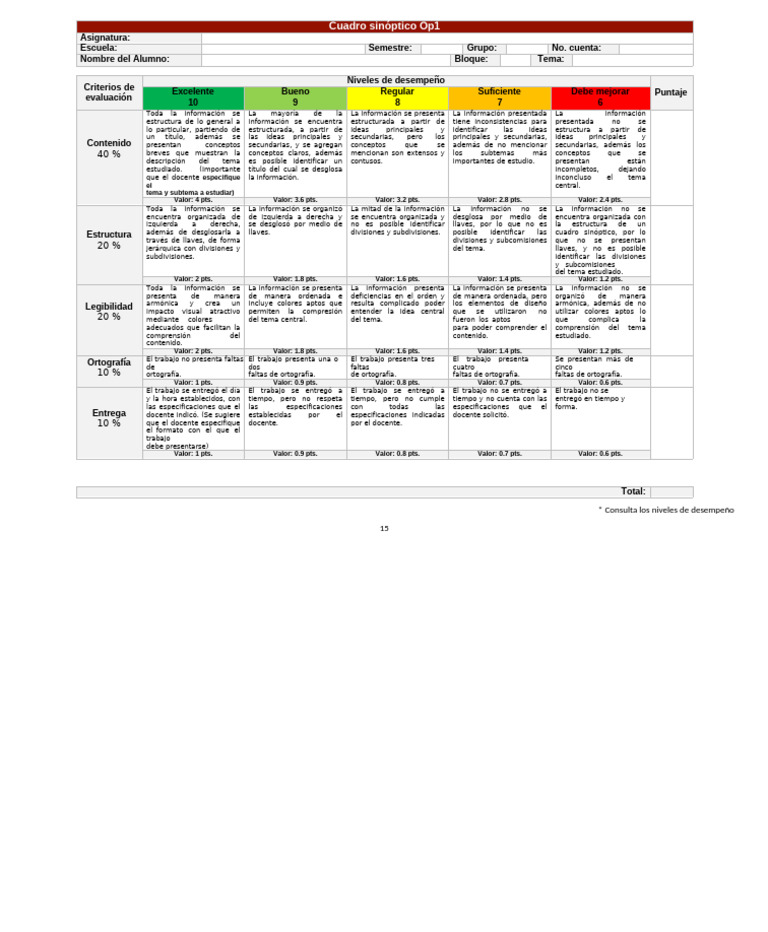 Catalogo de Rubricas | PDF