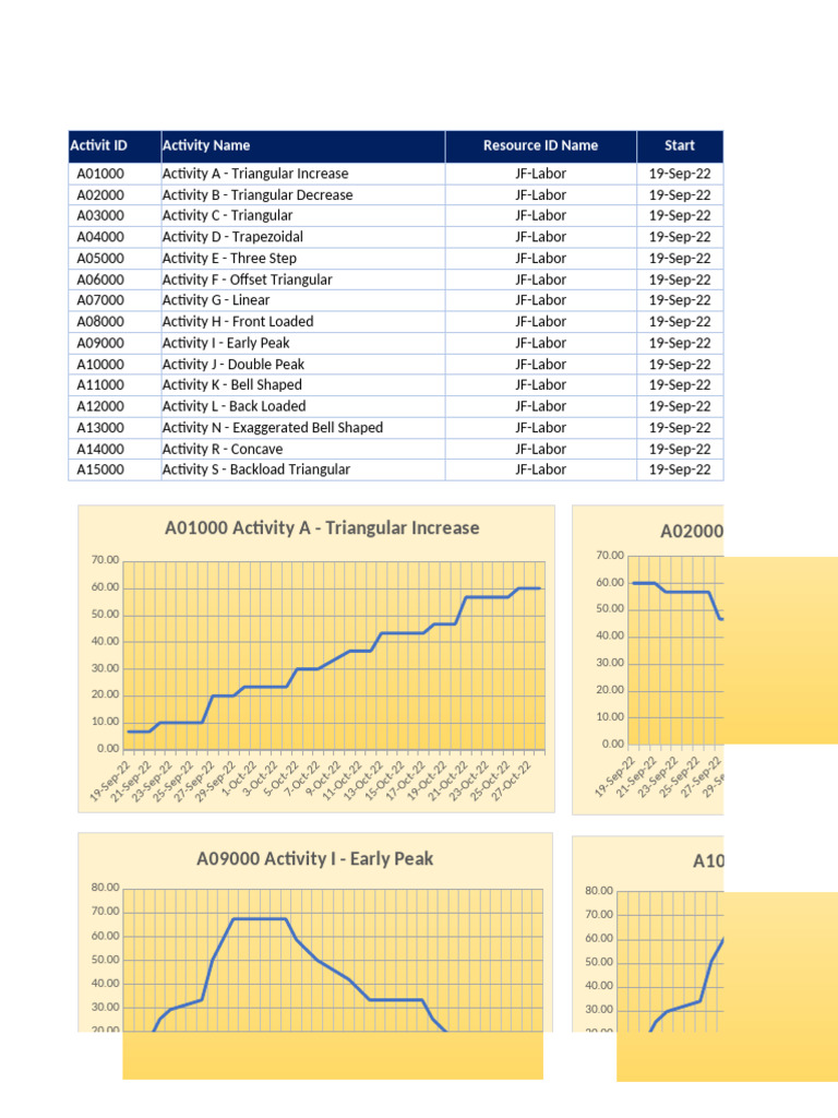 Remaing Curve Type | PDF