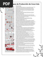 El Proceso de Producción de La Coca Cola | PDF | Coca Cola | Botella