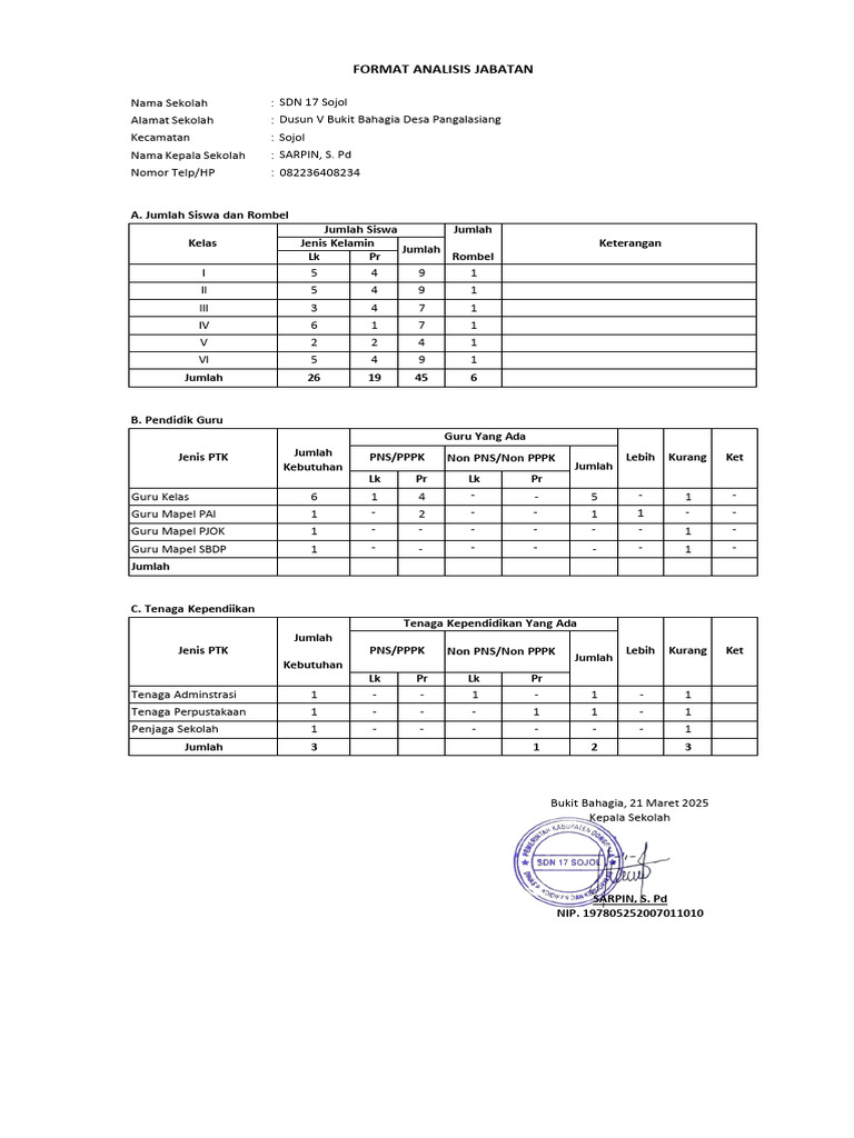 Format Analisis Jabatan SDN 17 Sojol | PDF