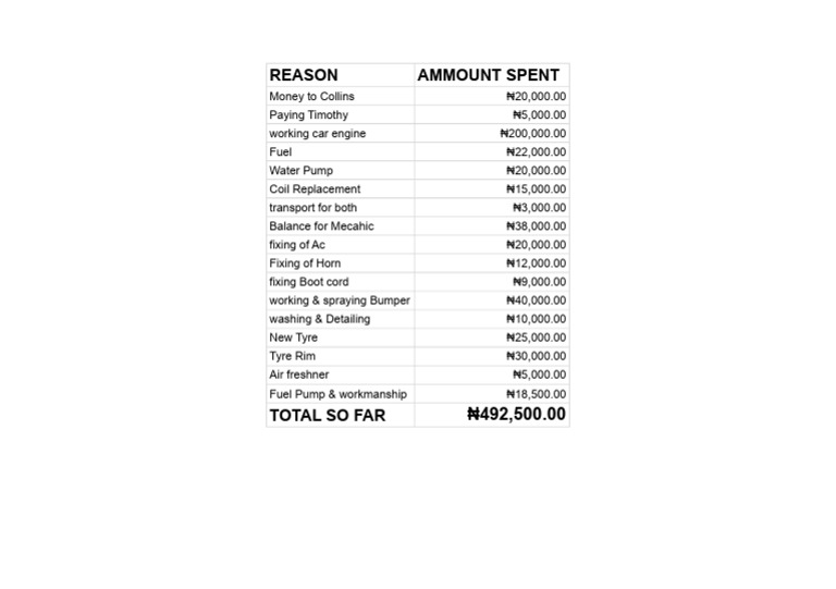 Car Expense Sheet - Sheet4 | PDF