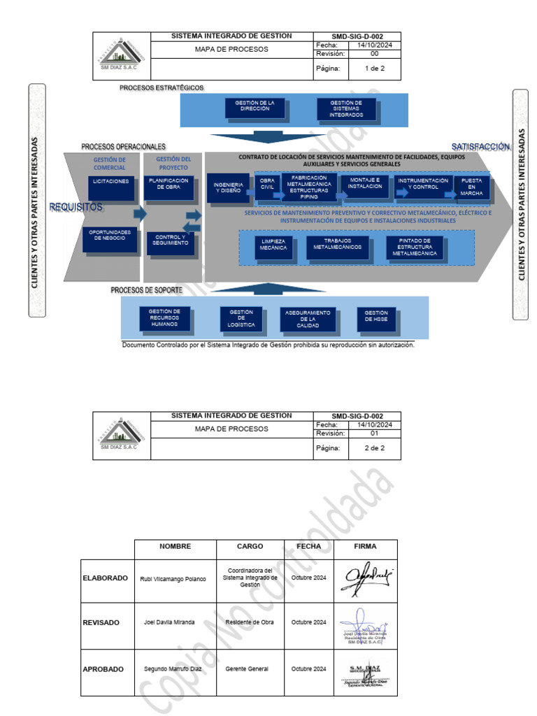SMD-SIG-D-00 Ver05 Mapa de Procesos | PDF | Business | Economias