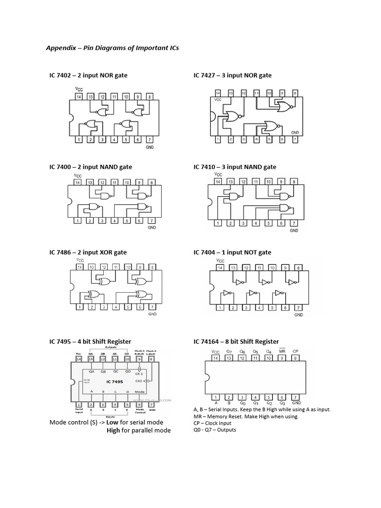 Basic ICs | PDF