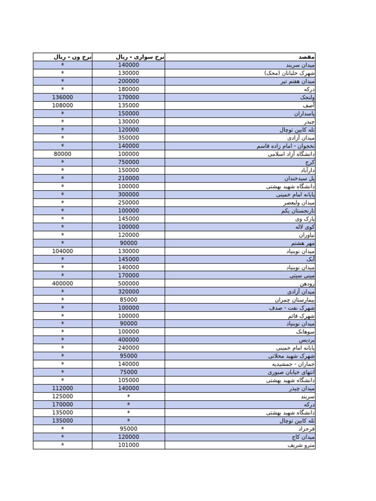 نرخ کرایه تاکسی 1403 | PDF
