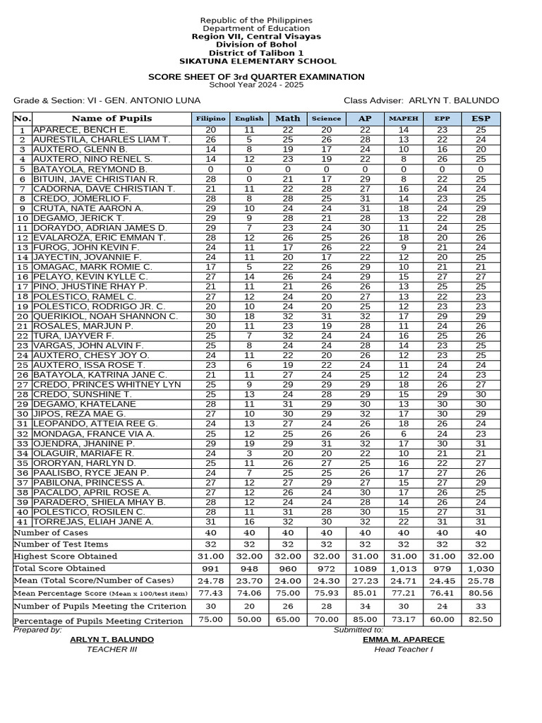 Form-XIV GRADE 6 - 4th Quarter | PDF