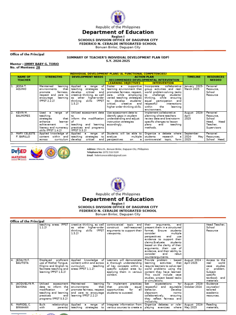 Summary of Teachers Individual Development Plan 2023 2024 Final | PDF ...