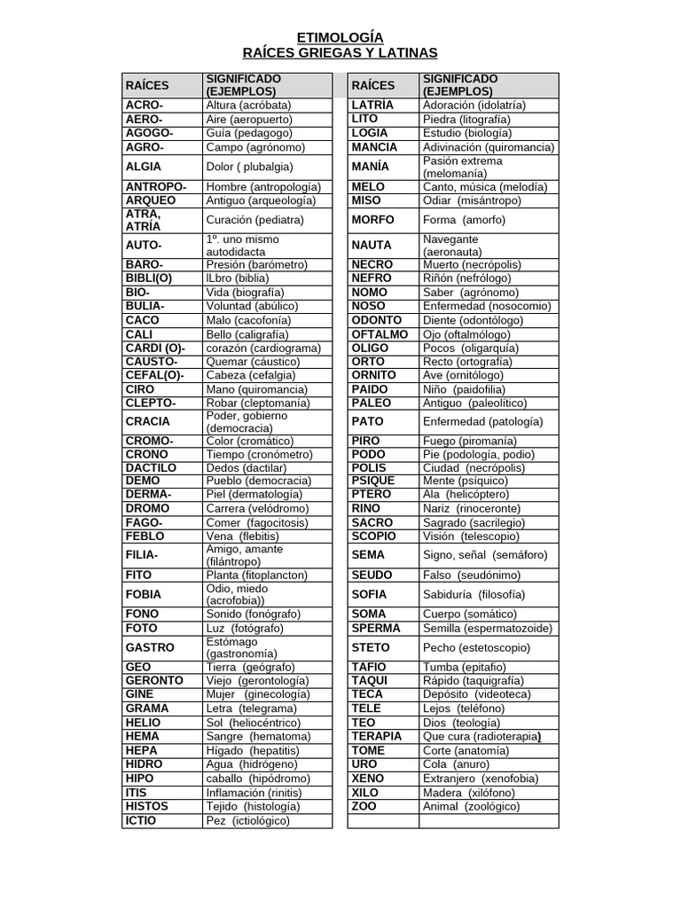 Etimologia Raices Griegas y Latinas | PDF