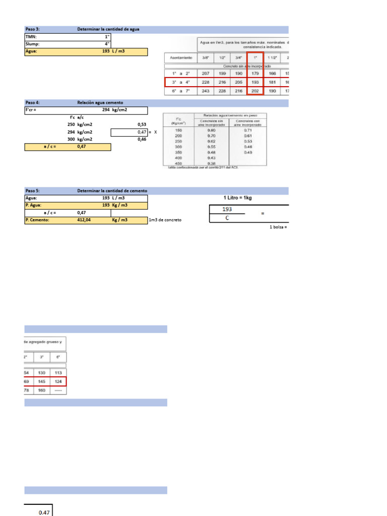DISEÑO-DE-MEZCLA-fc-210.xlsx - Table 2 | PDF