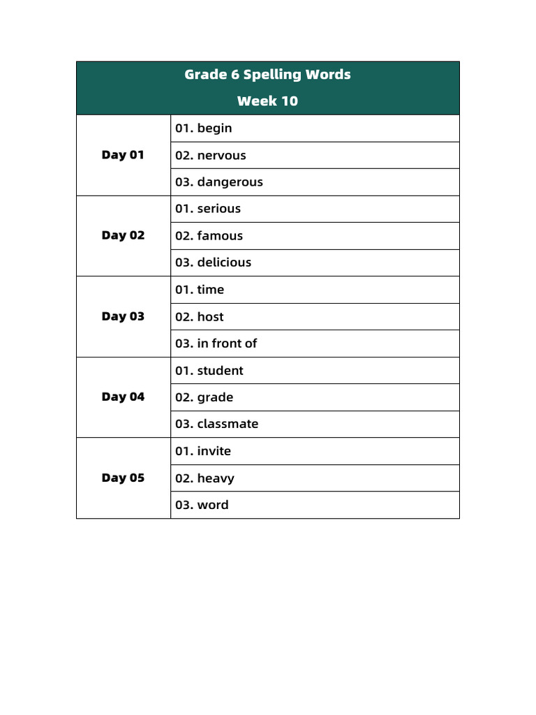Grade 6 Spelling Words Week 10 | PDF
