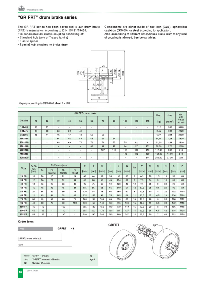 TRASCO Couplings | PDF
