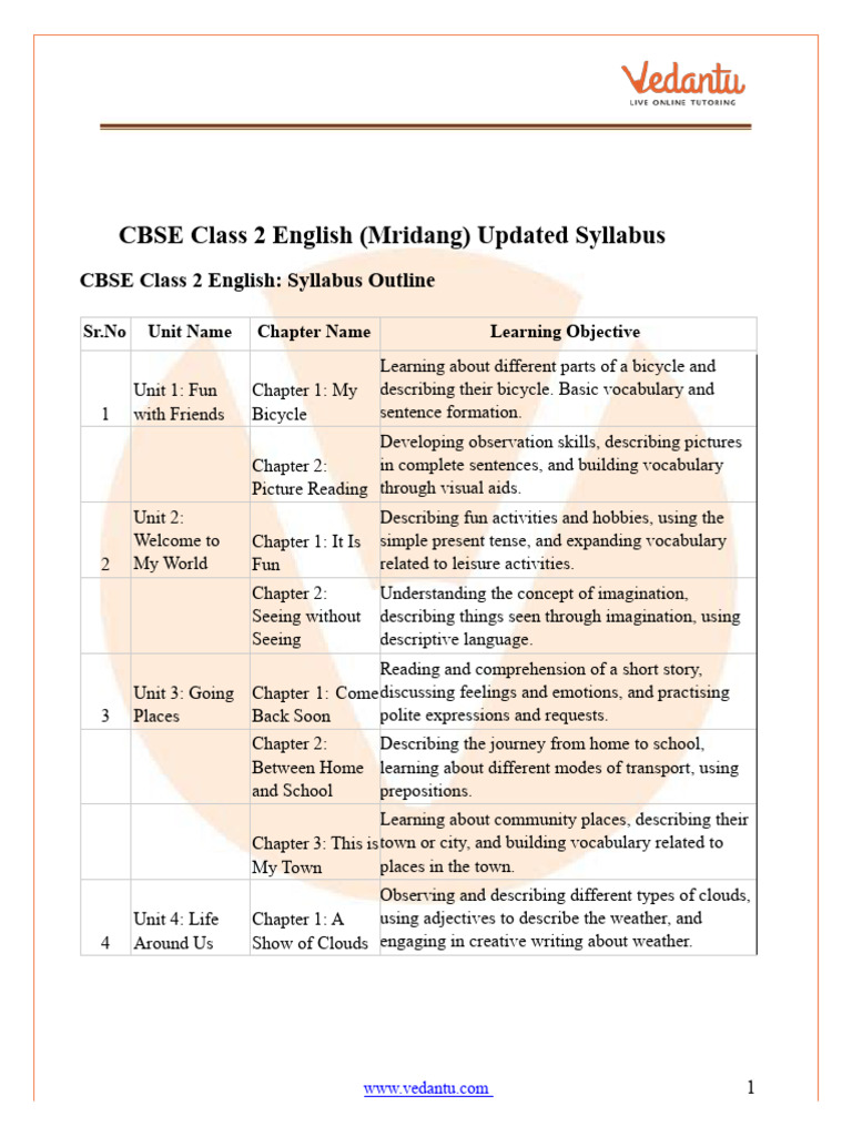 Class 2 Syllabus English 2024-25 - Revised PDF Download | PDF | English ...