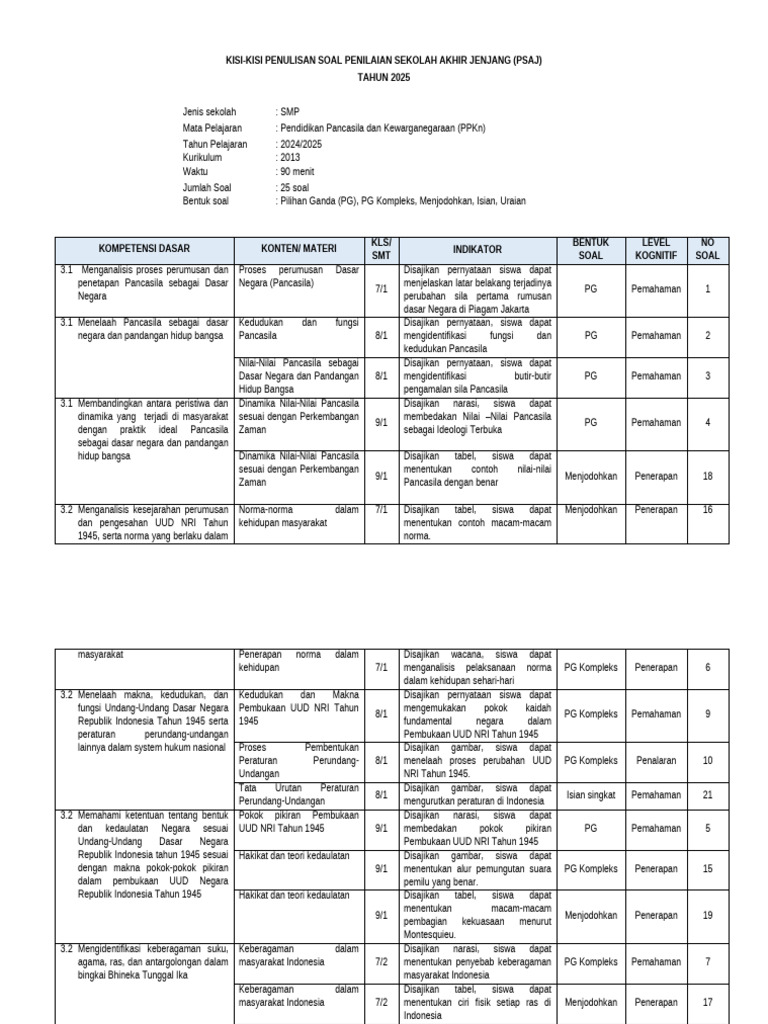 KISI-KISI PSAJ PPKN TAHUN 2025 K.2013 | PDF
