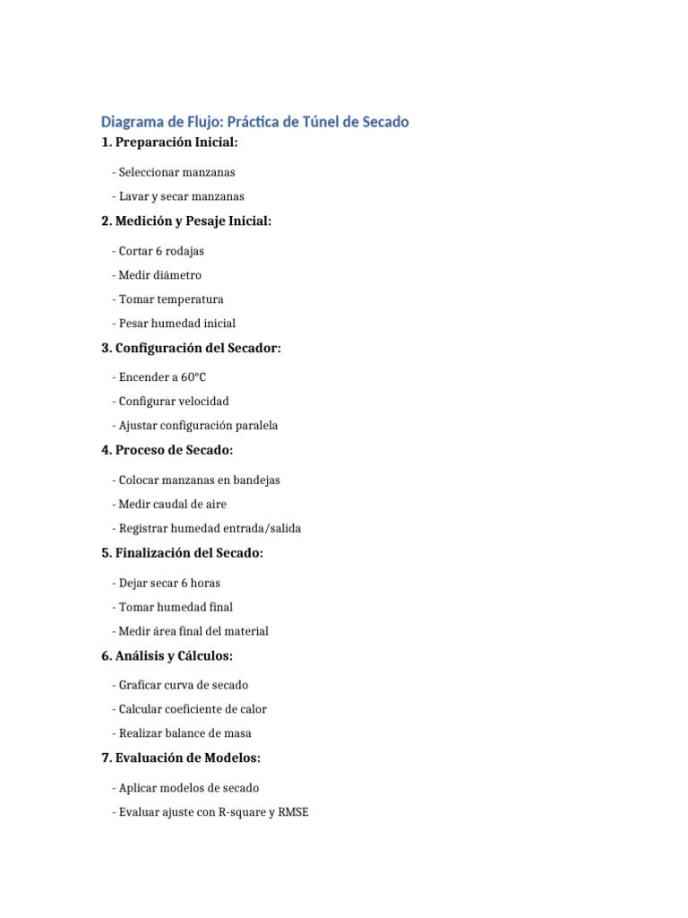 Diagrama de Secado de Manzanas | PDF
