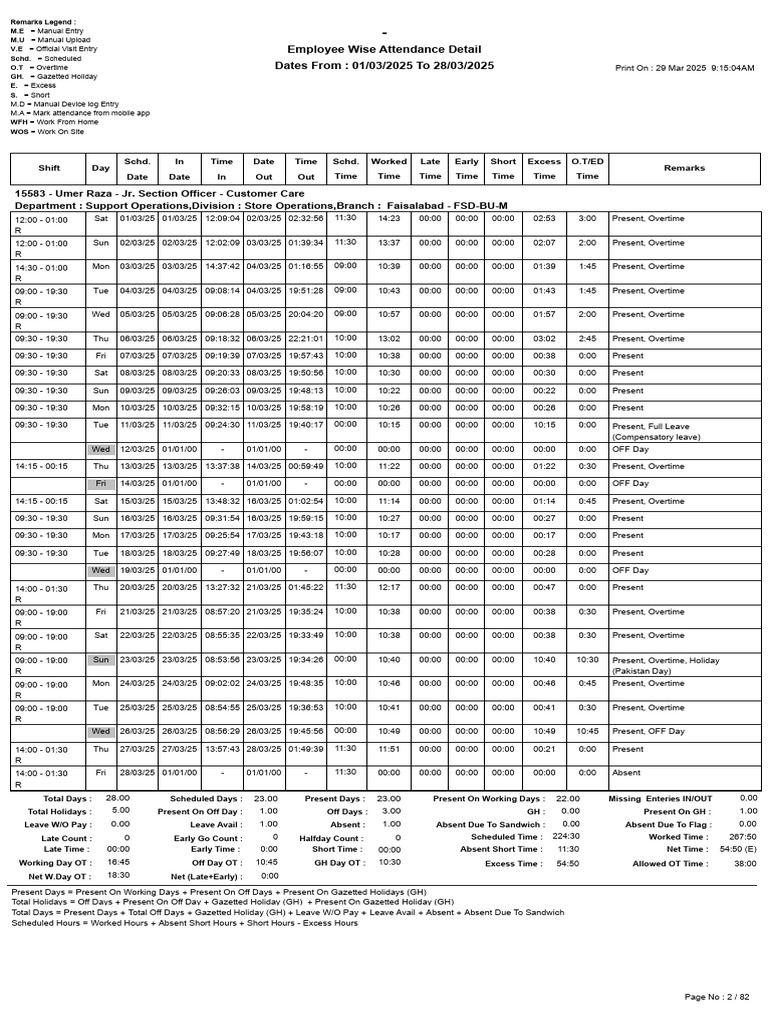 Employee Wise Attendance Detail-1 | PDF | Overtime | Working Conditions