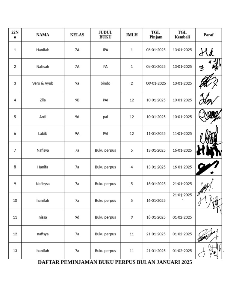 Peminjaman Buku Nurul Nafisya | PDF