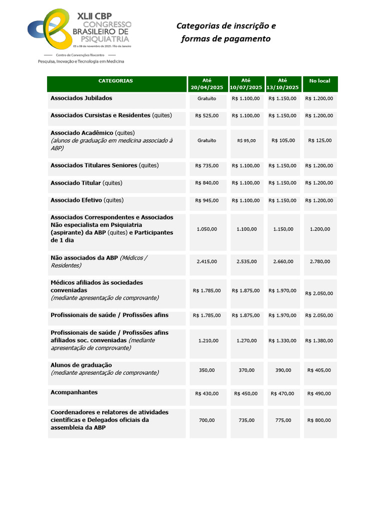 CBP - 2025 - Inscricoes - Categorias - Formas - Pgto | PDF