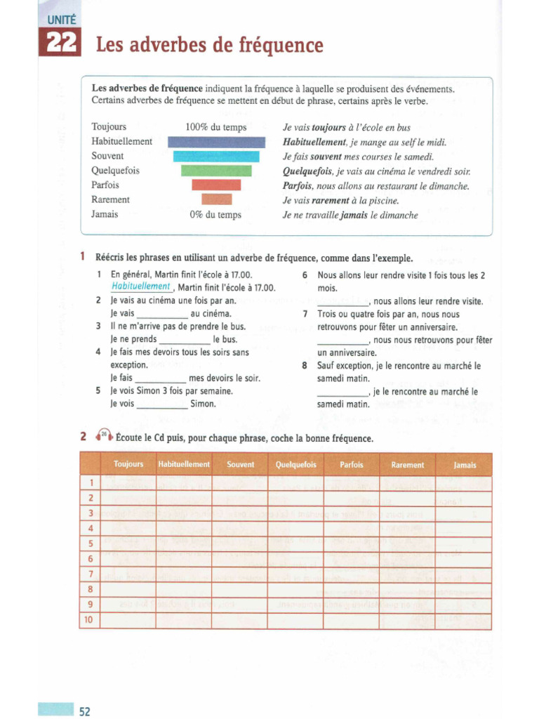 3 Les Adverbes de Fréquence | PDF