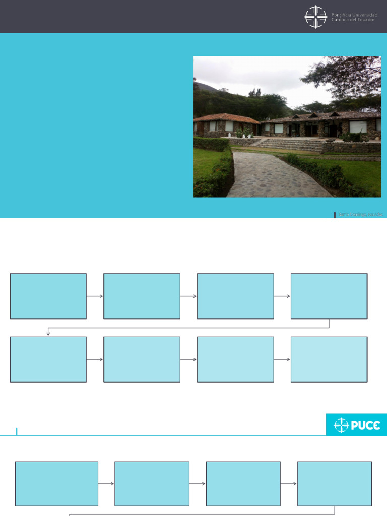 8a Diseño Proyectos 2018 02 Semana 04 | PDF | Turismo