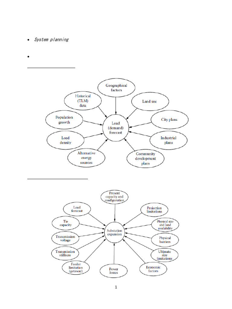 Distribution System Planning Overview | PDF | Electric Power ...