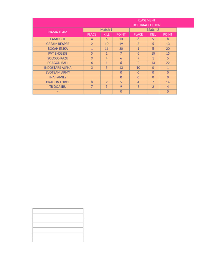 Point Pot 1 Semifinal | PDF