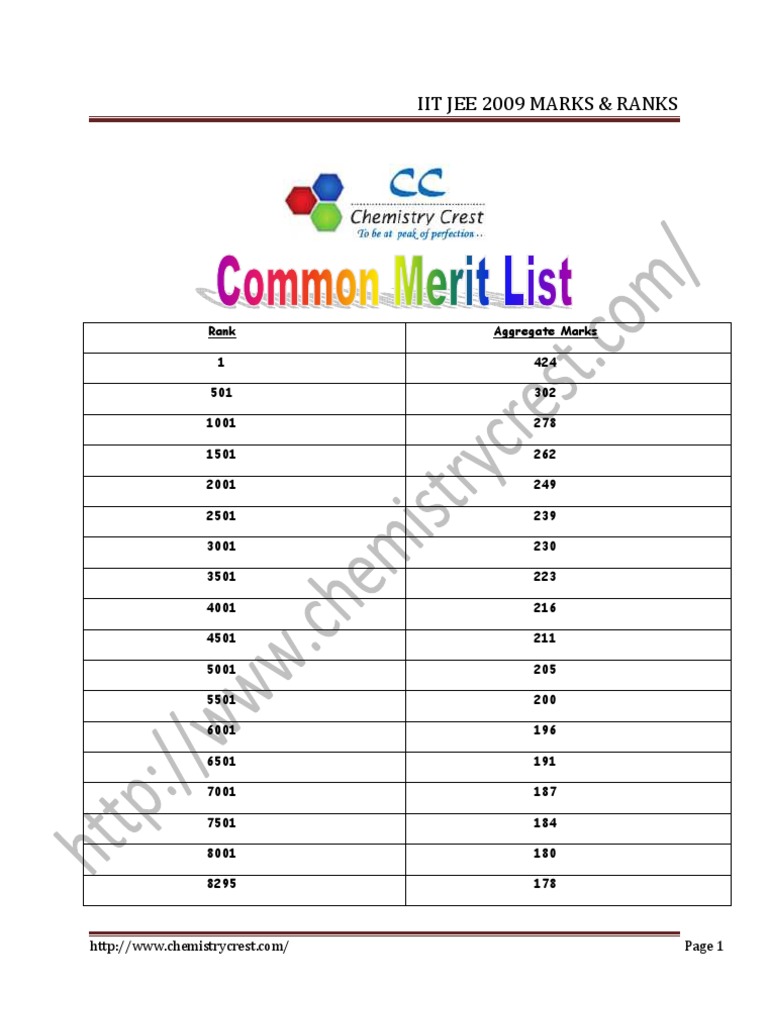 IIT JEE 2009 Marks and Ranks Overview | PDF
