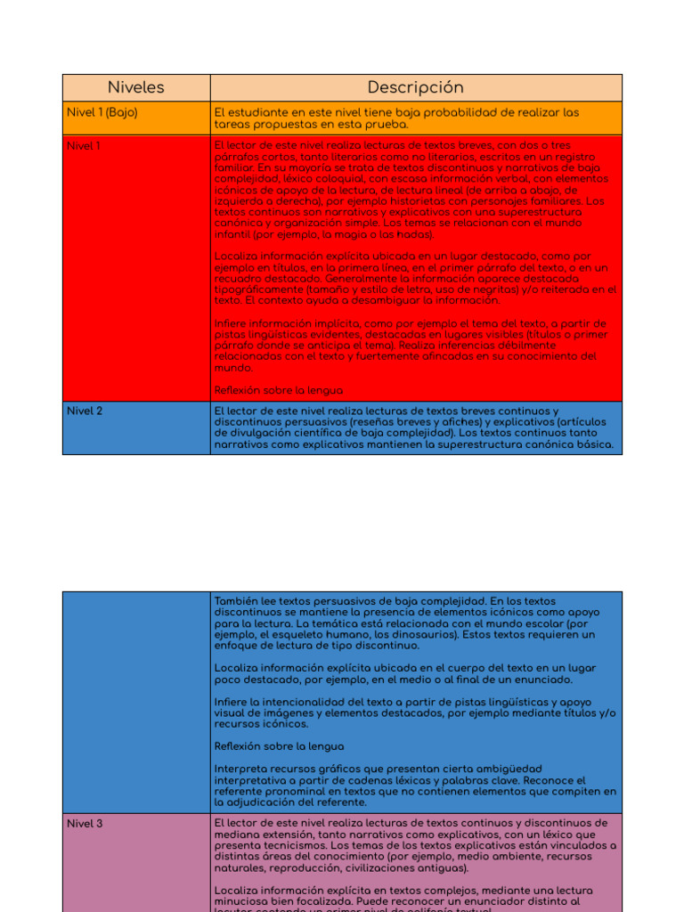 Niveles y Descriptores Lectura | PDF | Léxico | Lingüística