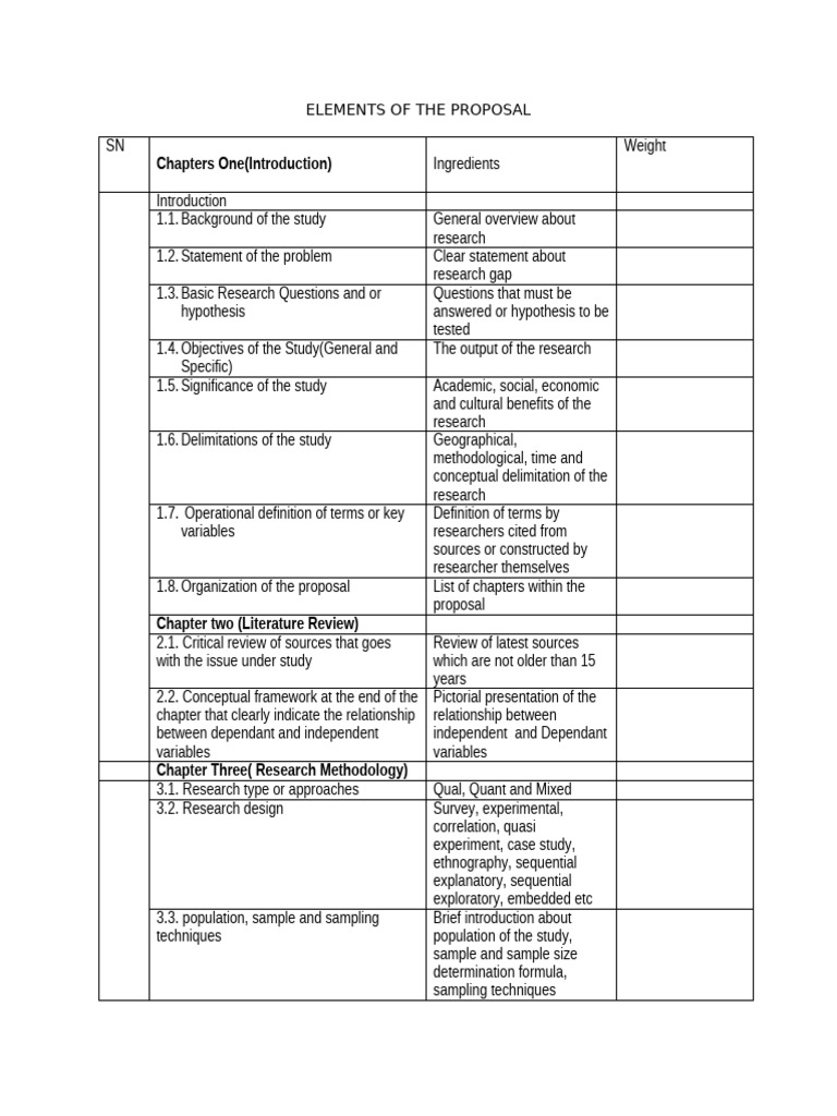 Elements of Proposal Advisor | PDF | Methodology | Sampling (Statistics)