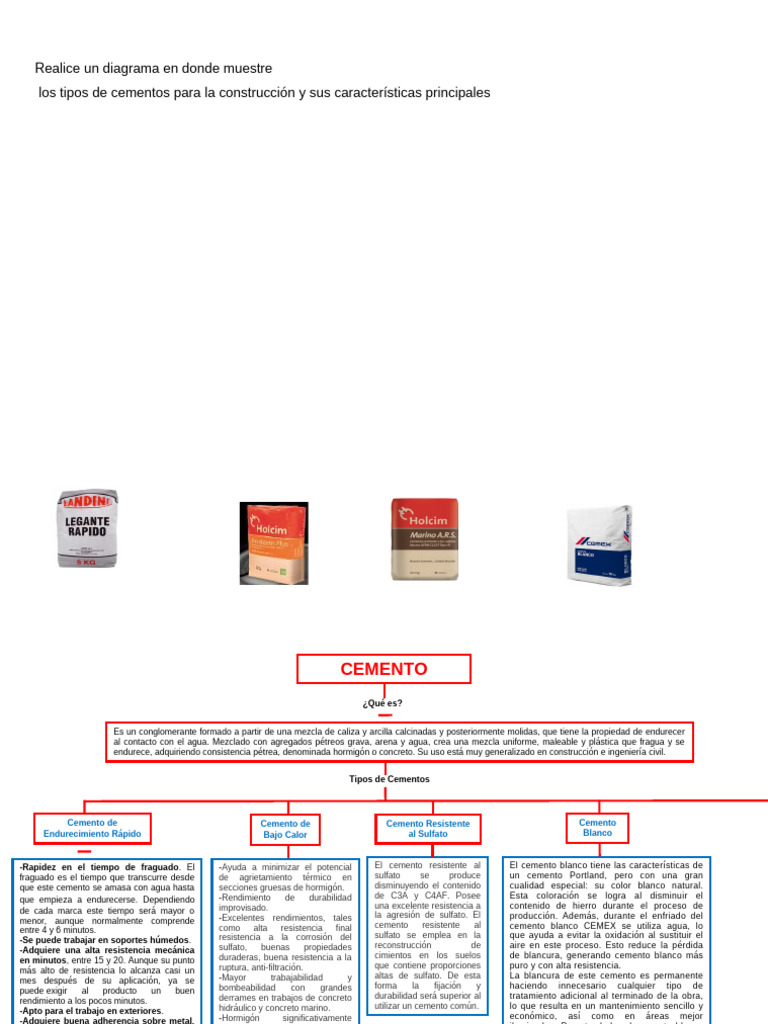 Tipos de Cementos | PDF | Cemento | Hormigón