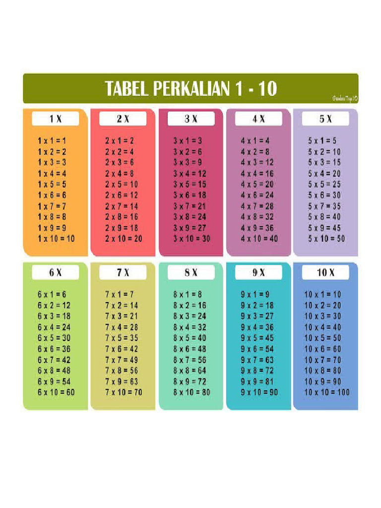 Tabel Perkalian | PDF