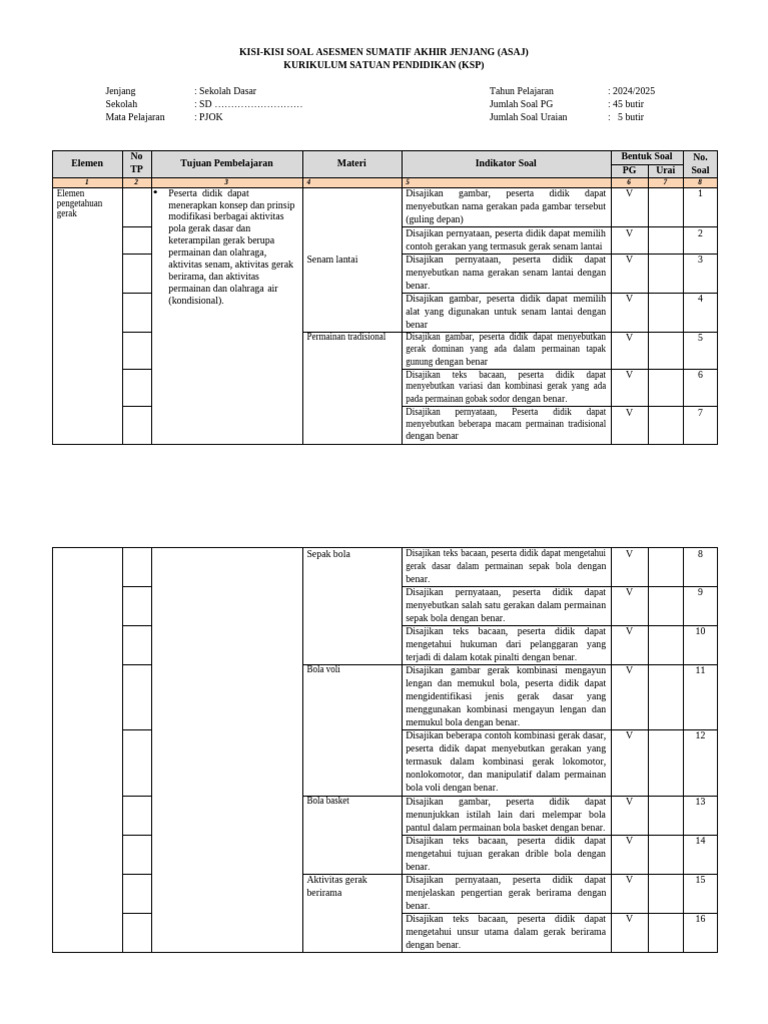 Kisi-Kisi Asaj Pjok SD Tahun 2024 - 2025 | PDF