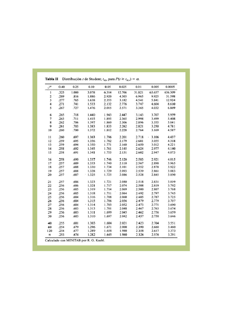 Tablas Virtual 21 01 21 | PDF