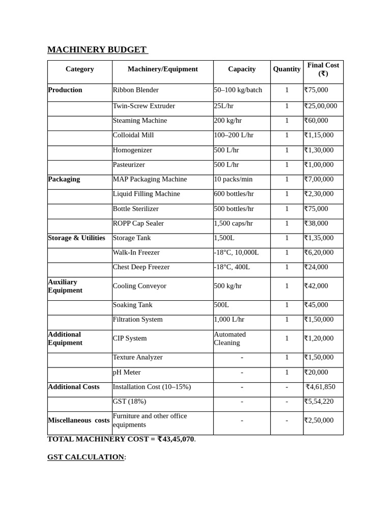 Machinery Budget: Category Machinery/Equipment Capacity Quantity Final ...