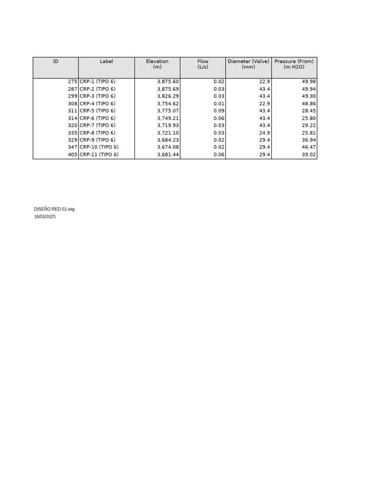RED 01 - FlexTable - PRV Table | PDF | Liquids | Plumbing
