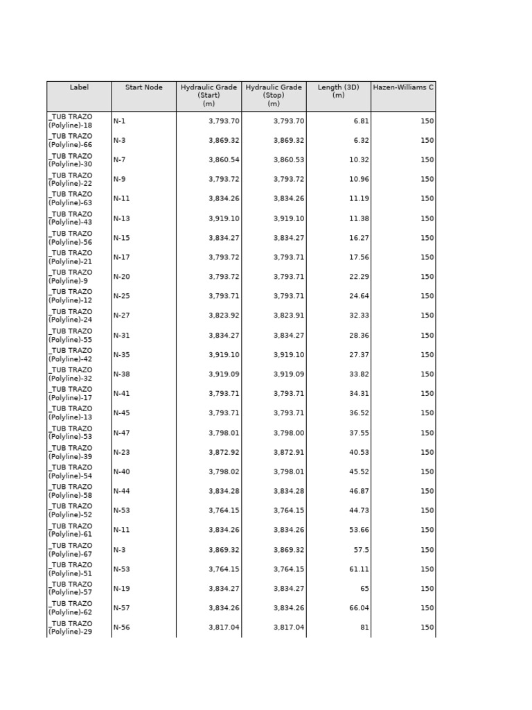 RED 02 - FlexTable - Pipe Table | PDF | Fluid Mechanics | Dynamics (Mechanics)