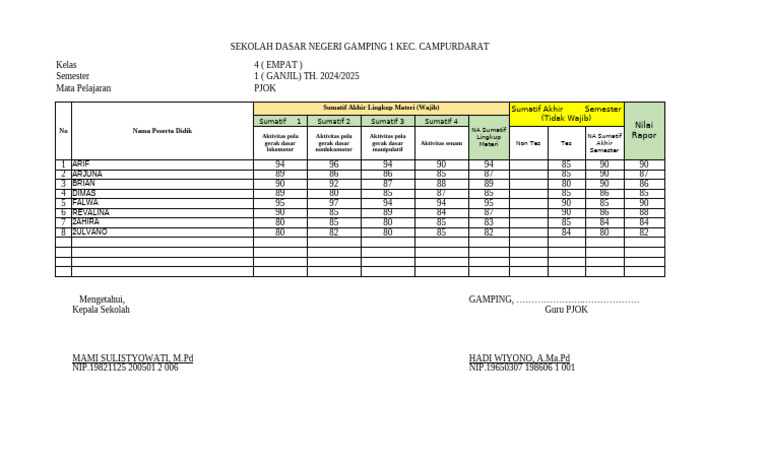 Daftar Nilai Ikm Kls 4 Pjok Pdf