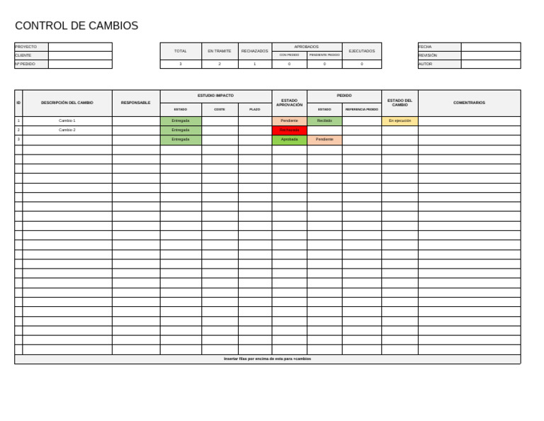 Control de Cambios | PDF